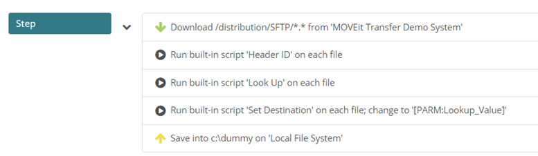 Pro2col S Guide To Using The Moveit Automation Lookup Process